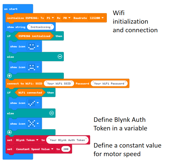 Remote Control ZOOM:BIT using Grove 8266 WiFi and Blynk